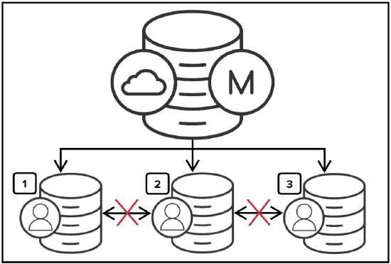 CWA - Central Web Authentication with Cisco ISE - Cisco Meraki