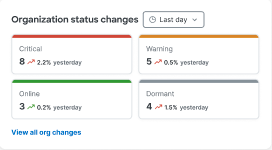 Global Overview - Cisco Meraki Documentation