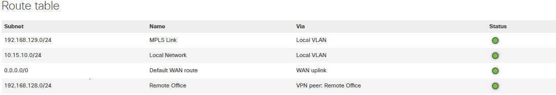 Mpls Failover To Meraki Auto Vpn Cisco Meraki Documentation