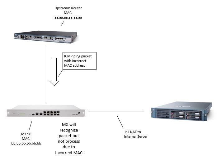 Configuring DHCP Relay - Cisco Meraki Configuring DHCP Relay - Cisco Meraki